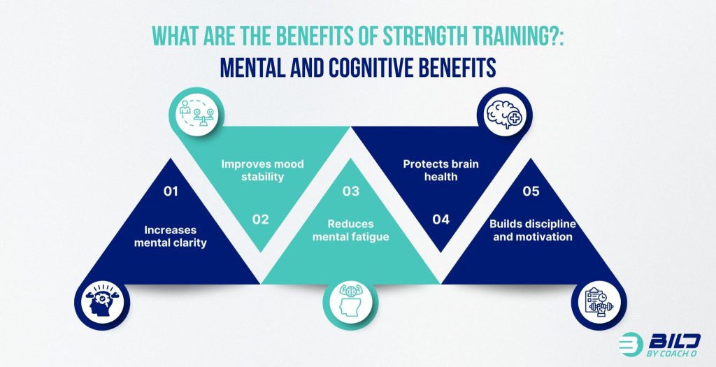 What Is Strength Training? Game-Changing Benefits & How to Start Strong