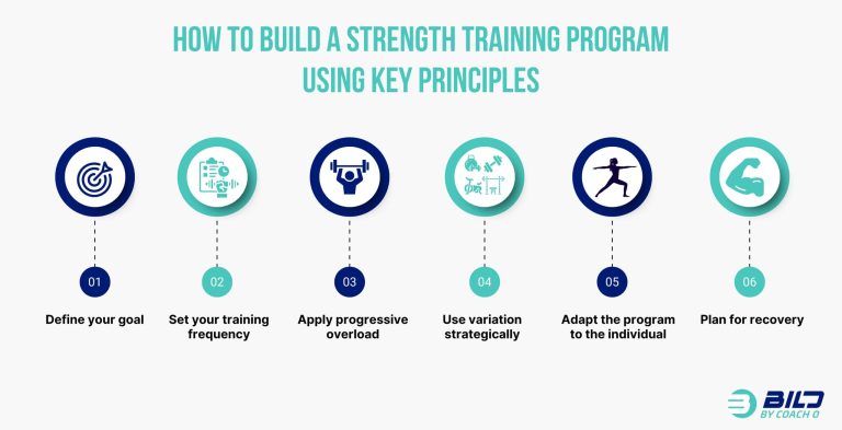 The Top 7 Principles of Strength Training and Conditioning?