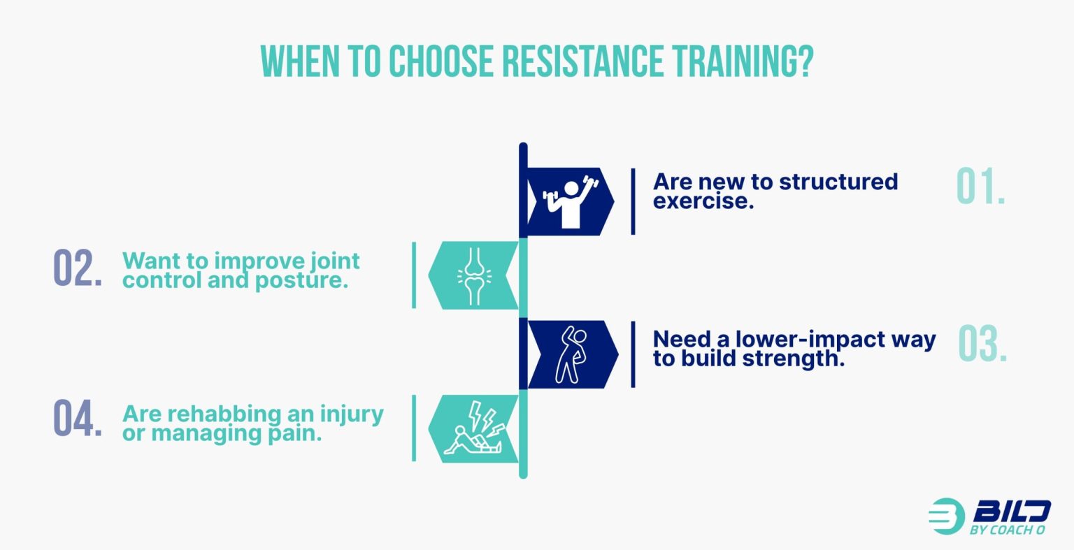Strength Training vs Resistance Training: What's the Difference?